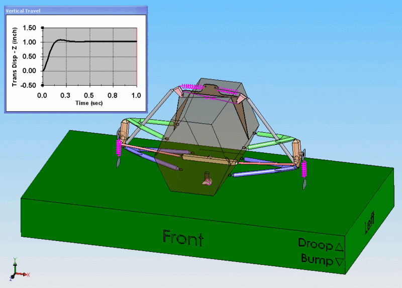 Solidworks webcast - Motion Simulation on Formula SAE car