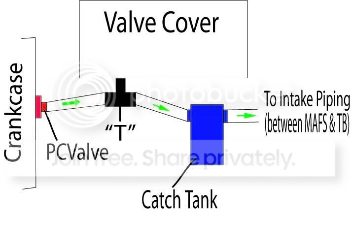 PCV routing | Nissan 240SX Forums