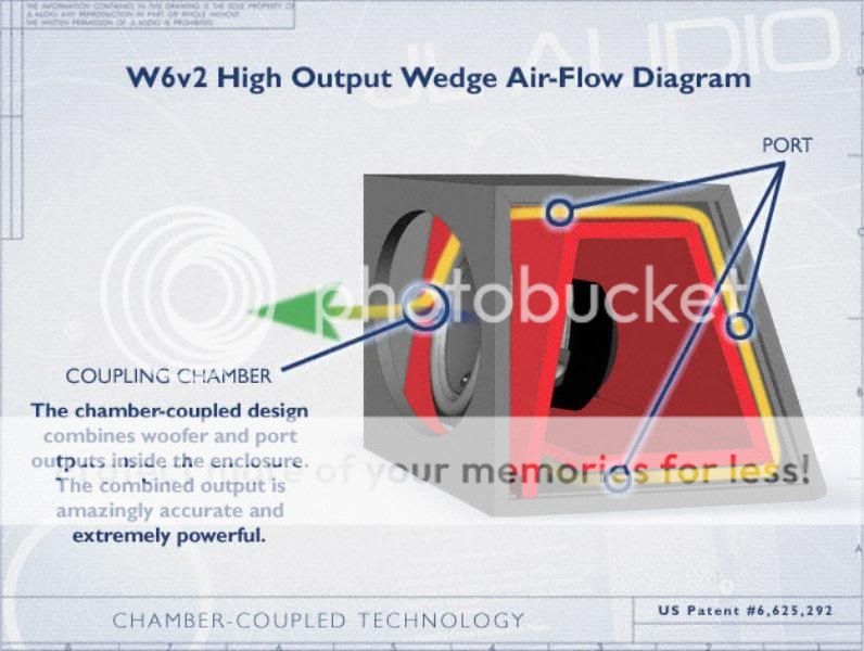 Ported H.O. Wedge™ enclosure with one 12" W7 subwoofer | VW Vortex ...